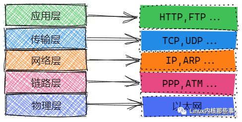 TCP source code analysis - three handshake connect process - Moment For ...