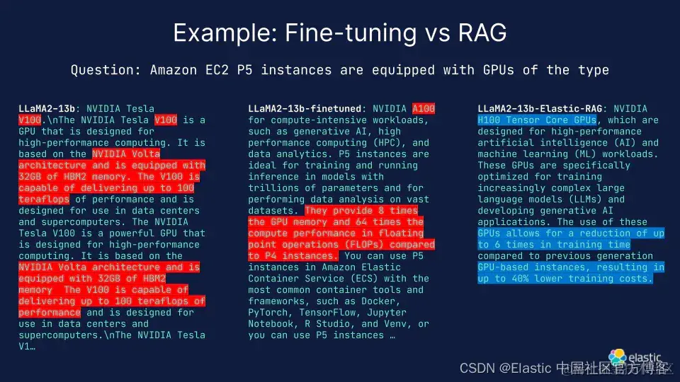 Elasticsearch：特定领域的生成式 AI - 预训练、微调和 RAG作者：来自 Elastic Steve D - 掘金