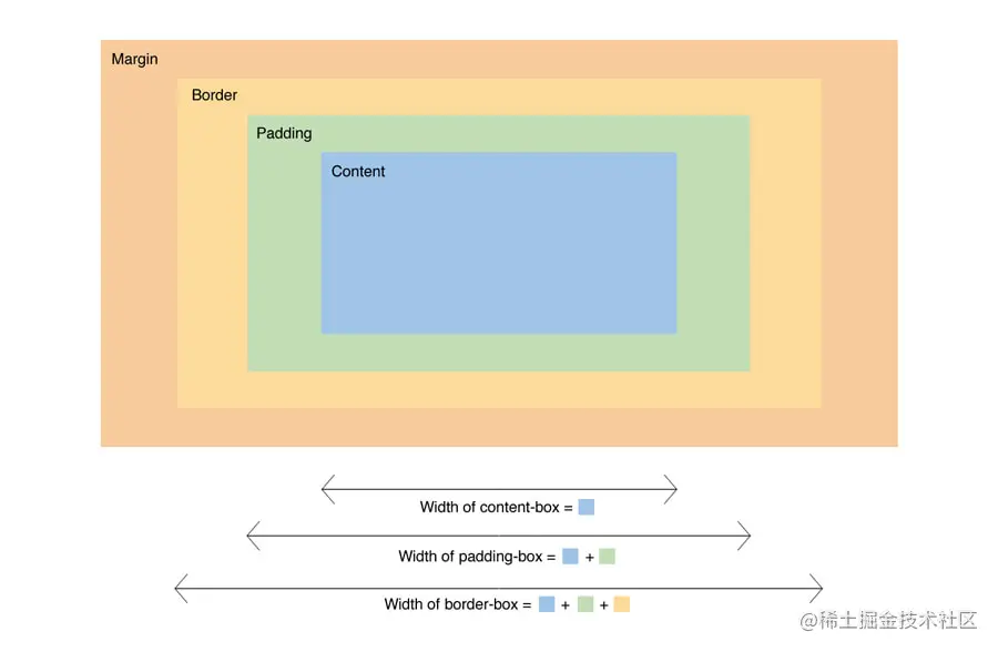html + js + css 贪吃蛇详解html + js + css 贪吃蛇详解 想写好代码，先爱上编程。 本文通过 - 掘金