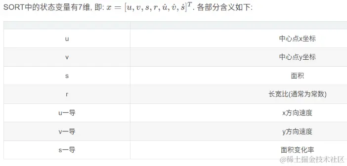 OC-SORT | 基于SORT多目标跟踪* Kalman fileter (KF) 假设目标是线性运动（刚体），但是在 - 掘金