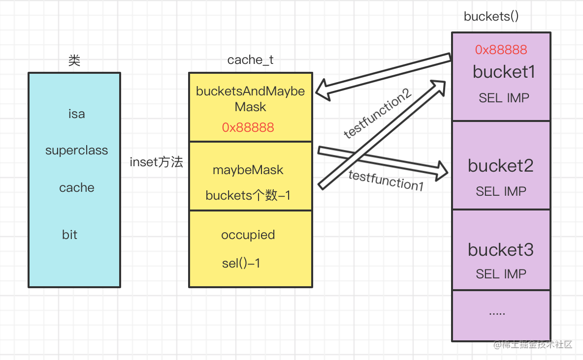 Ios cache_t que - Moment For Technology