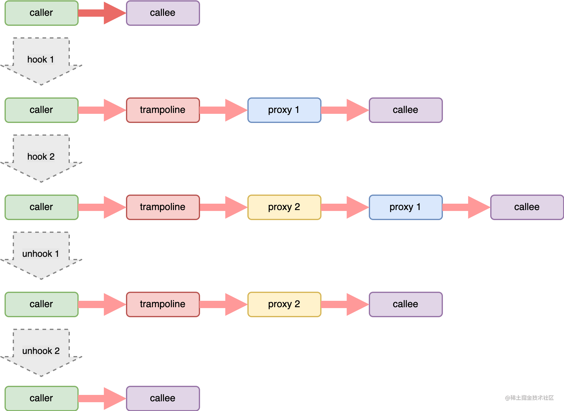 字节跳动开源 Android PLT hook 方案 bhook - 掘金