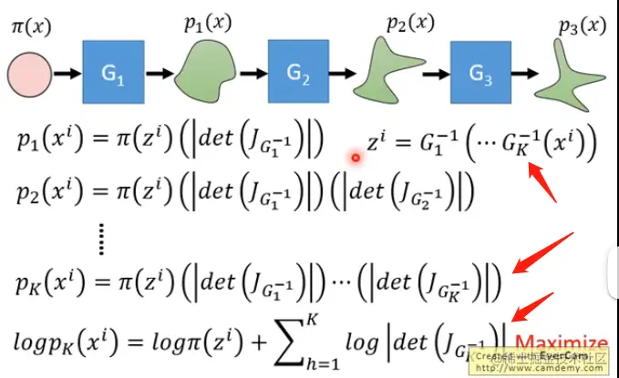 【机器学习】李宏毅——Flow-based Generative Models本文主要介绍了Flow-based Gen - 掘金