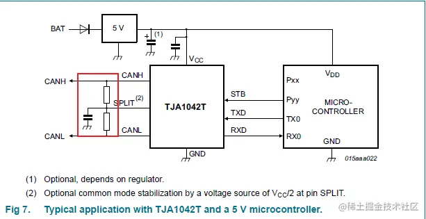 CAN(FD)收发器选型及替换指南(一)本文主要介绍主流厂家的CAN（FD）收发器的分类和各自的特性，包含的模式有bas - 掘金