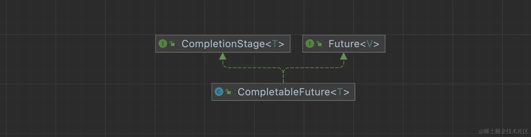 CompletableFuture使用与原理解析本文概览 Future vs CompletableFuture Fut - 掘金