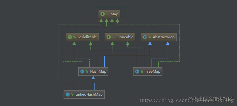 Map container family (Map interface source code) - Moment For Technology