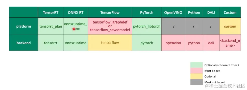 Triton Inference Server And Client Triton部署deploy Server 掘金