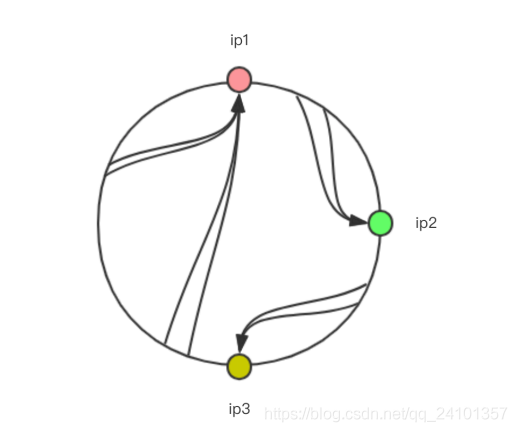 负载均衡算法-阿里云开发者社区