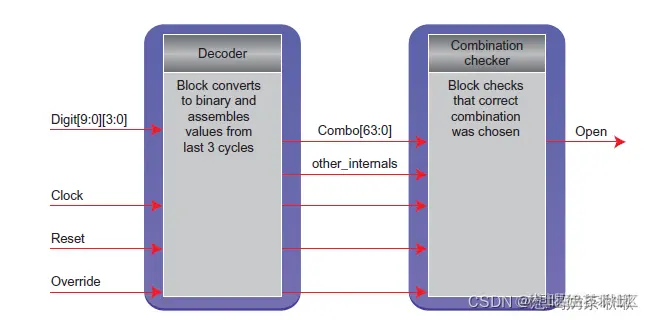 Formal property verification 形式验证 FPV的介绍 第四章介绍了FPV的基本概念、基本的 - 掘金