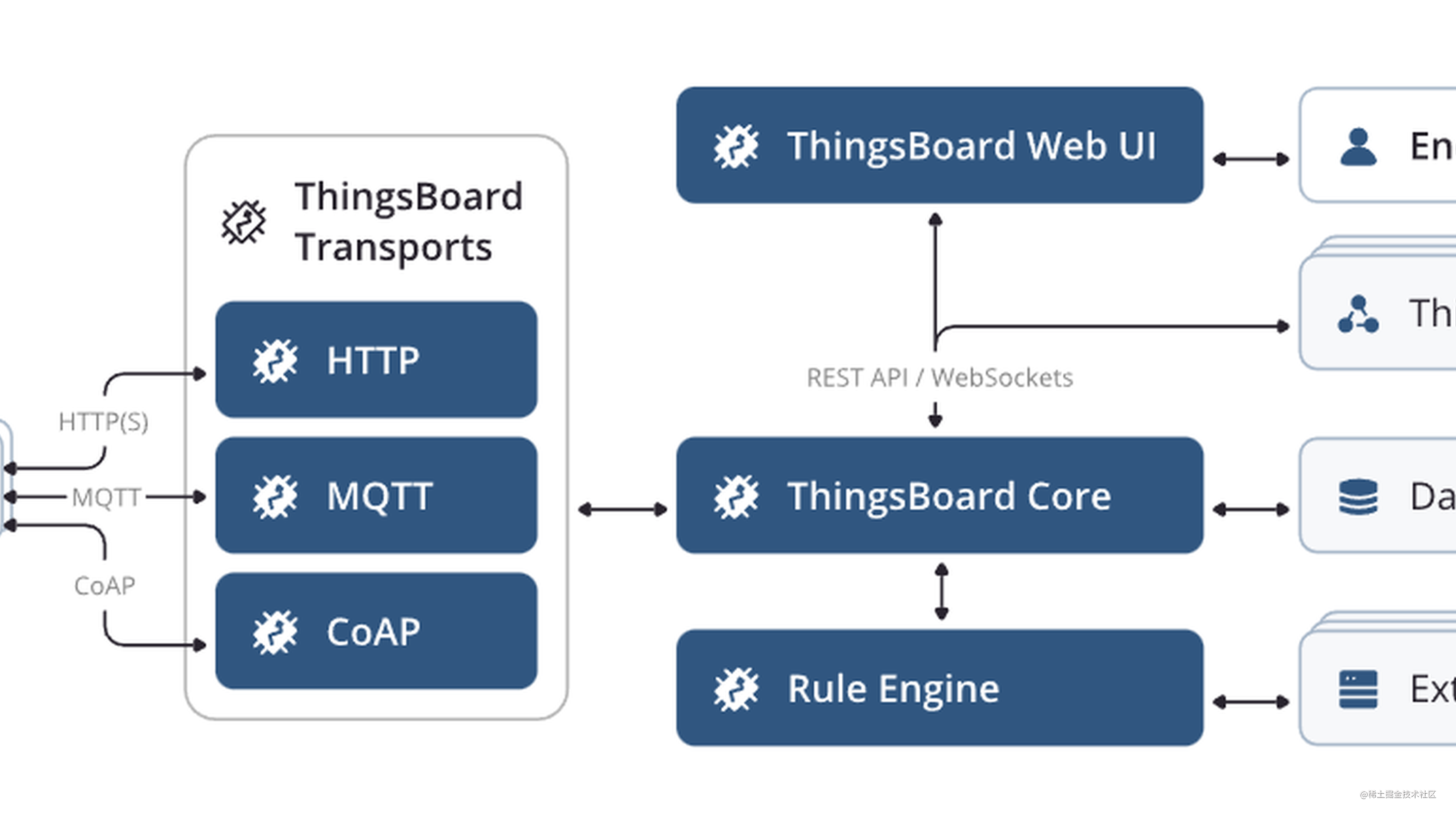 实现 thingsboard 网关下设备 OTA 升级功能(十五) - 掘金