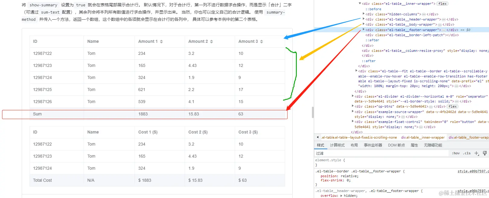 Table组件实现首行合计el Table A Tableel Table实现首行合计 字节跳动开源ui组件库 A 掘金 