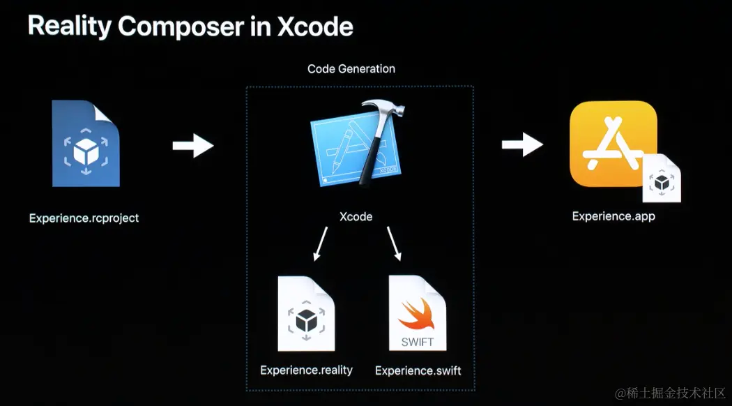 32-RealityKit 和 Reality Composer 简介RealityKit 简介，综合演示. Reali - 掘金