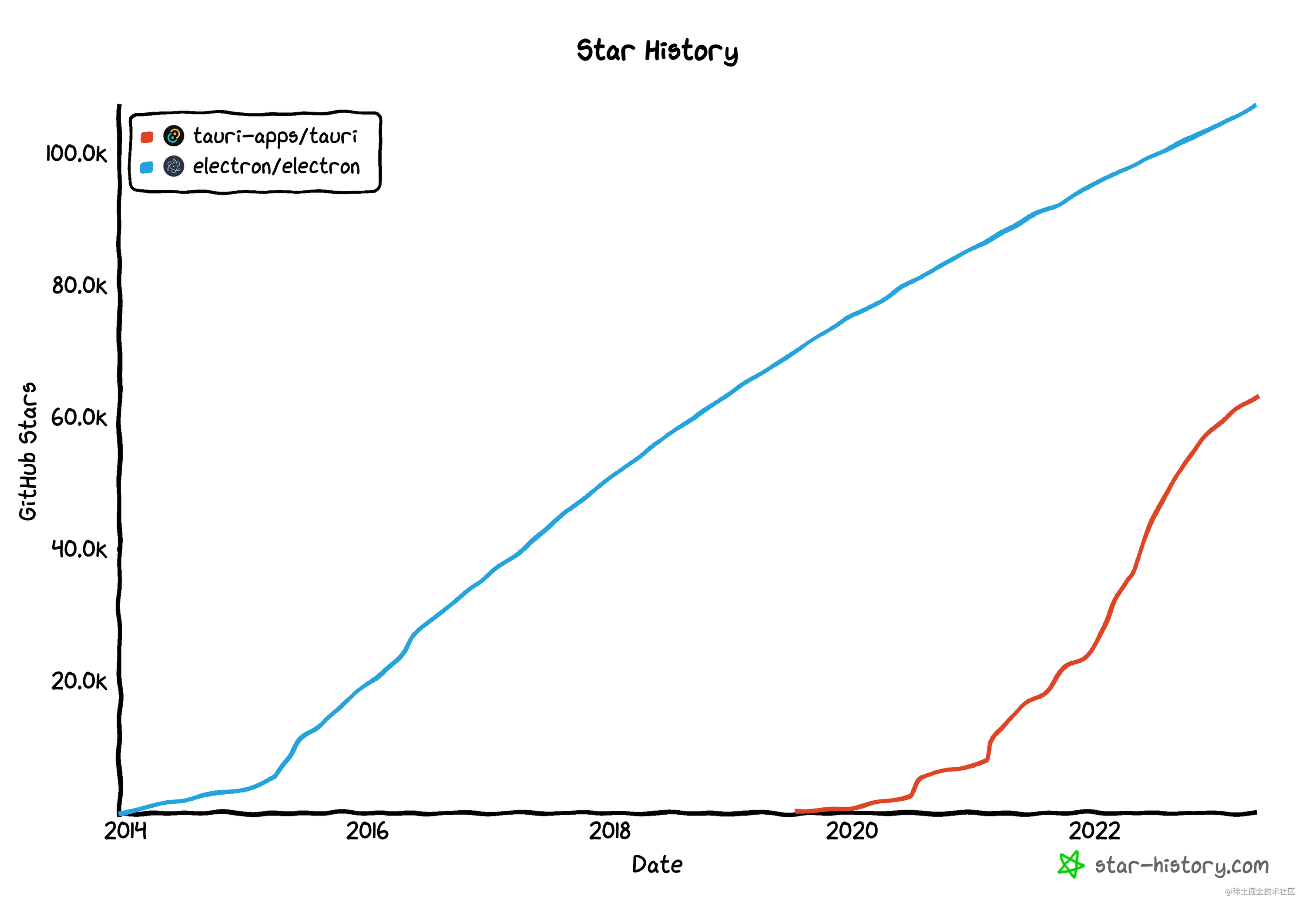 3 天，入门 TAURI 并开发一个跨平台 ChatGPT 客户端 - 掘金