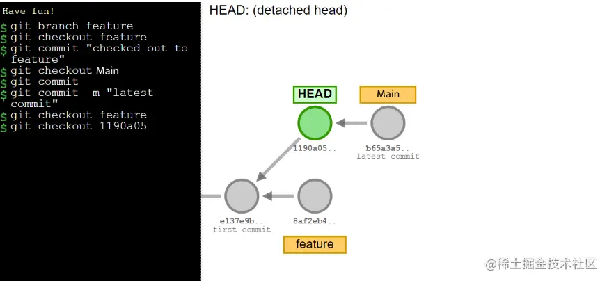 从Git分离的HEAD状态恢复的方法 2005年，Git作为一个源代码管理系统的引入，从根本上改变了软件开发的过程。Gi - 掘金