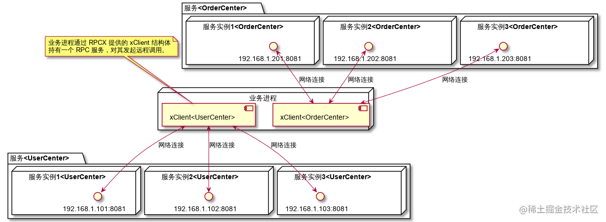 深入分析 RPC 框架，从源码扒开来看「RPCX」 - 掘金
