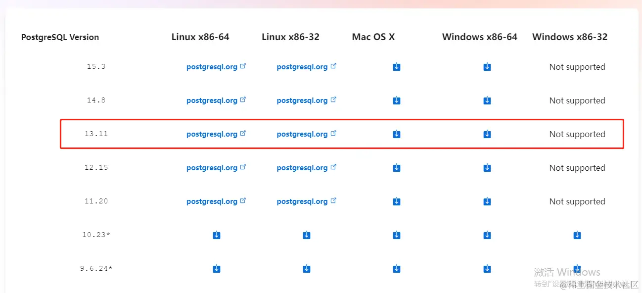 Spring Boot如何集成PostgreSQL数据库及使用？这你必须得会！🏆本文收录于《Spring Boot从入 - 掘金