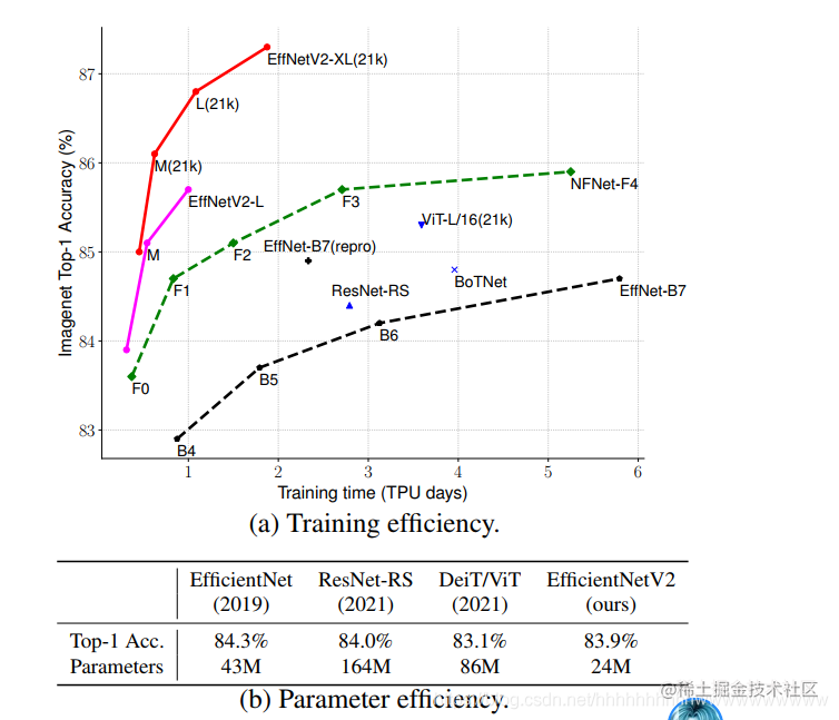 Efficientnetv2 With Easy To Understand Code A Great Choice For Getting Started Pytorch