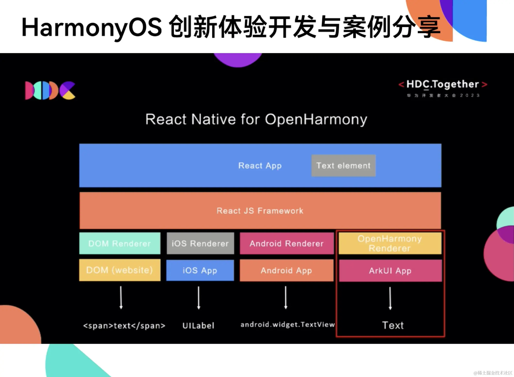 【前端早早聊直播回顾】Harmony Next 与 Flutter 的不解之缘Hello 大家好，我是 Flutter - 掘金