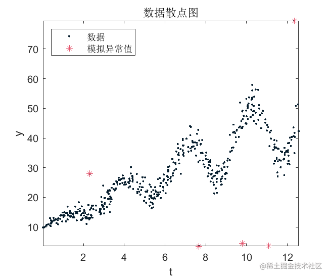 Matlab detects outliers using quantile random forest (QRF) regression ... Matlab detects outliers using quantile random forest (QRF) regression ...