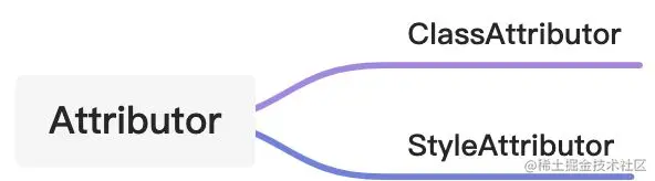 富文本编辑器 Quill.js 系列二：Parchment 文档模型Parchment 是 Quill.js 的文档对象 - 掘金