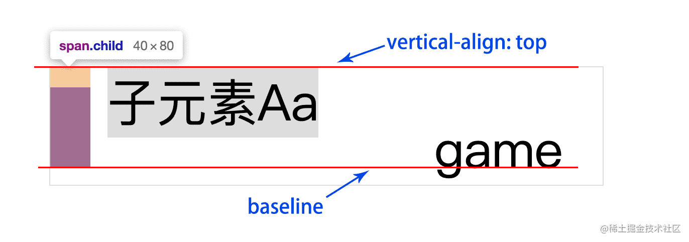 这一次，彻底弄懂line-height和vertical-align - 掘金