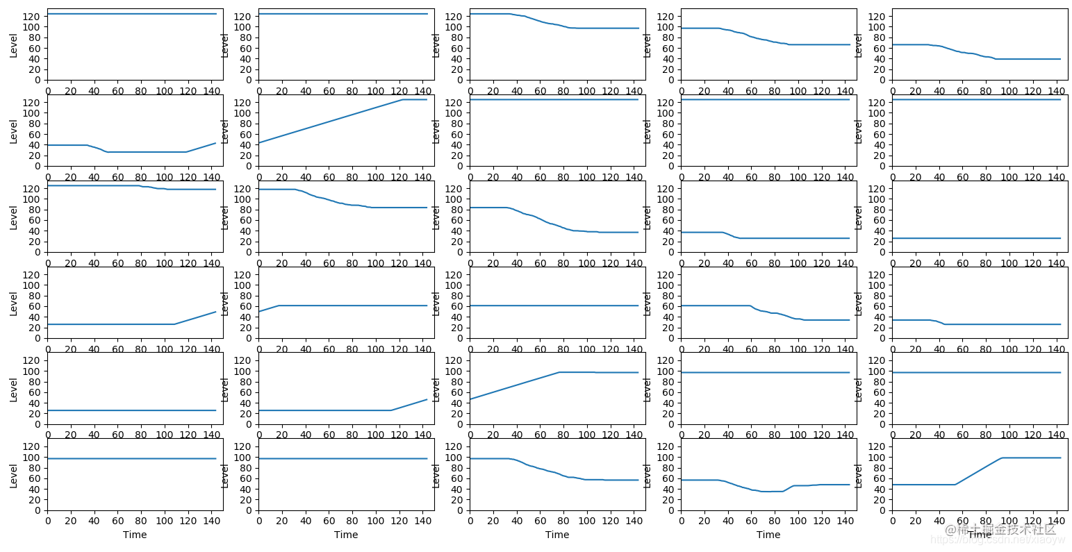 Python Matplotlib map children to prepare training data and GIF ...