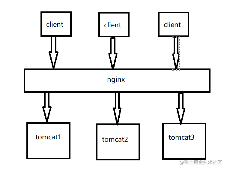 Redis High Concurrency distributed lock Redisson use and source code analysis (A) - Moment For ...