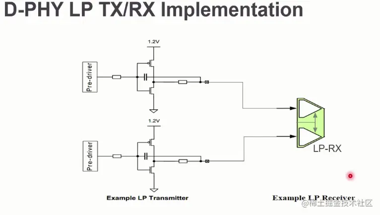 1.MIPI基础-D-PHY层简单介绍1.MIPI来源 MIPI是2003年由ARM，TI等公司成立的联盟，目的是把手机 - 掘金