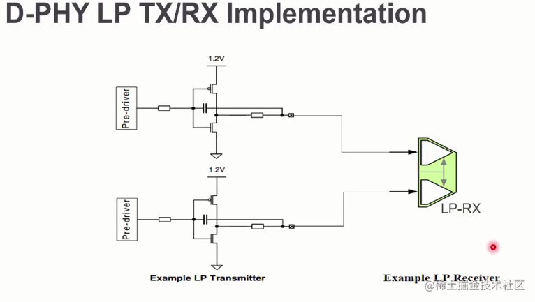 1.MIPI基础-D-PHY层简单介绍 - 掘金