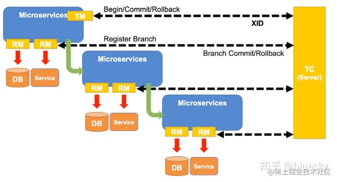A complete overview of distributed theory - Moment For Technology