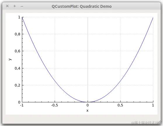 QCustomPlot（二）基本使用2.QCustomPlot绘图基本使用 教程中使用customPlot作为指向QCu - 掘金