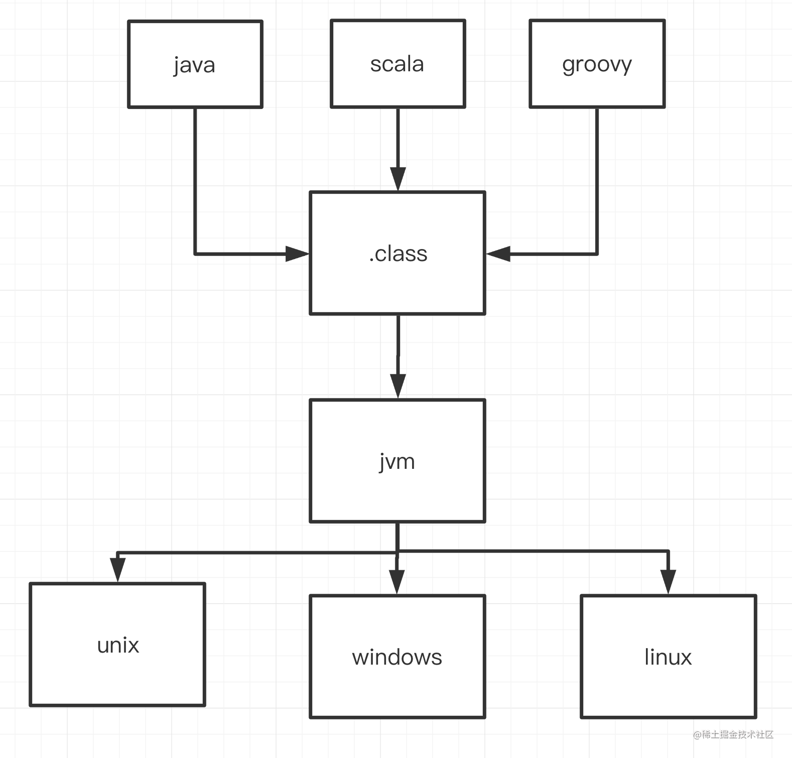 Jvm Java Bytecode 000 Knowledge Network Architecture Moment For