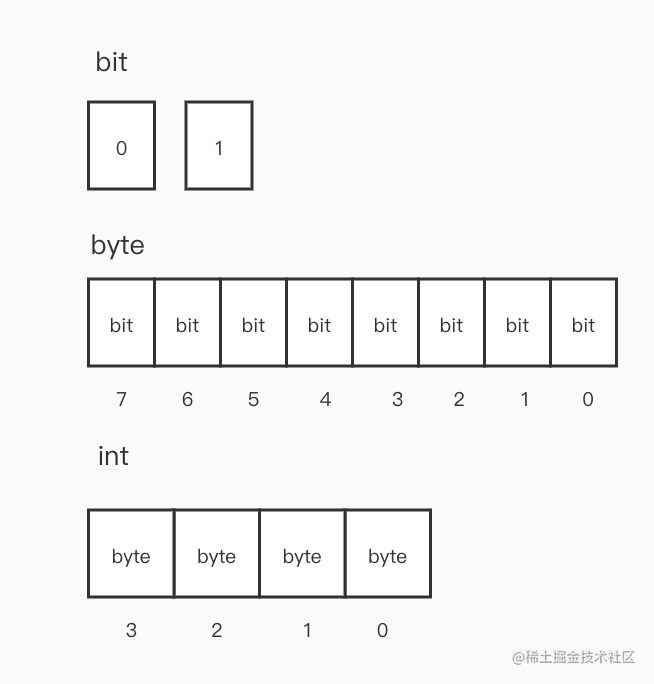 Dry goods | explanation bitmap algorithm application in Android RecyclerView - Moment For Technology