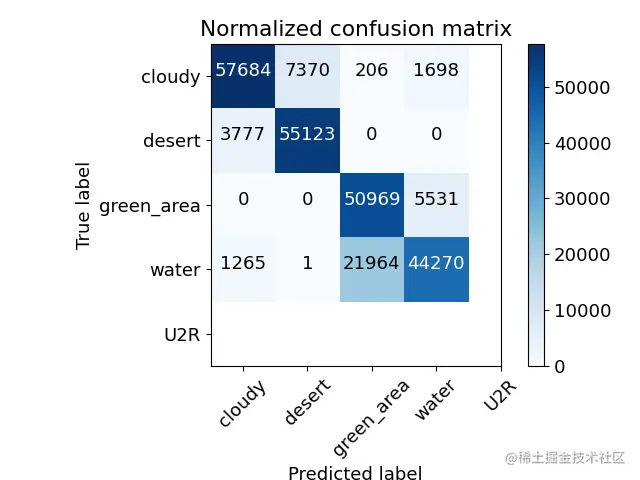 【深度学习】使用PyTorch实现图像分类+所有代码+详细注释本文将介绍如何使用PyTorch实现利用神经网络在图像数据 - 掘金