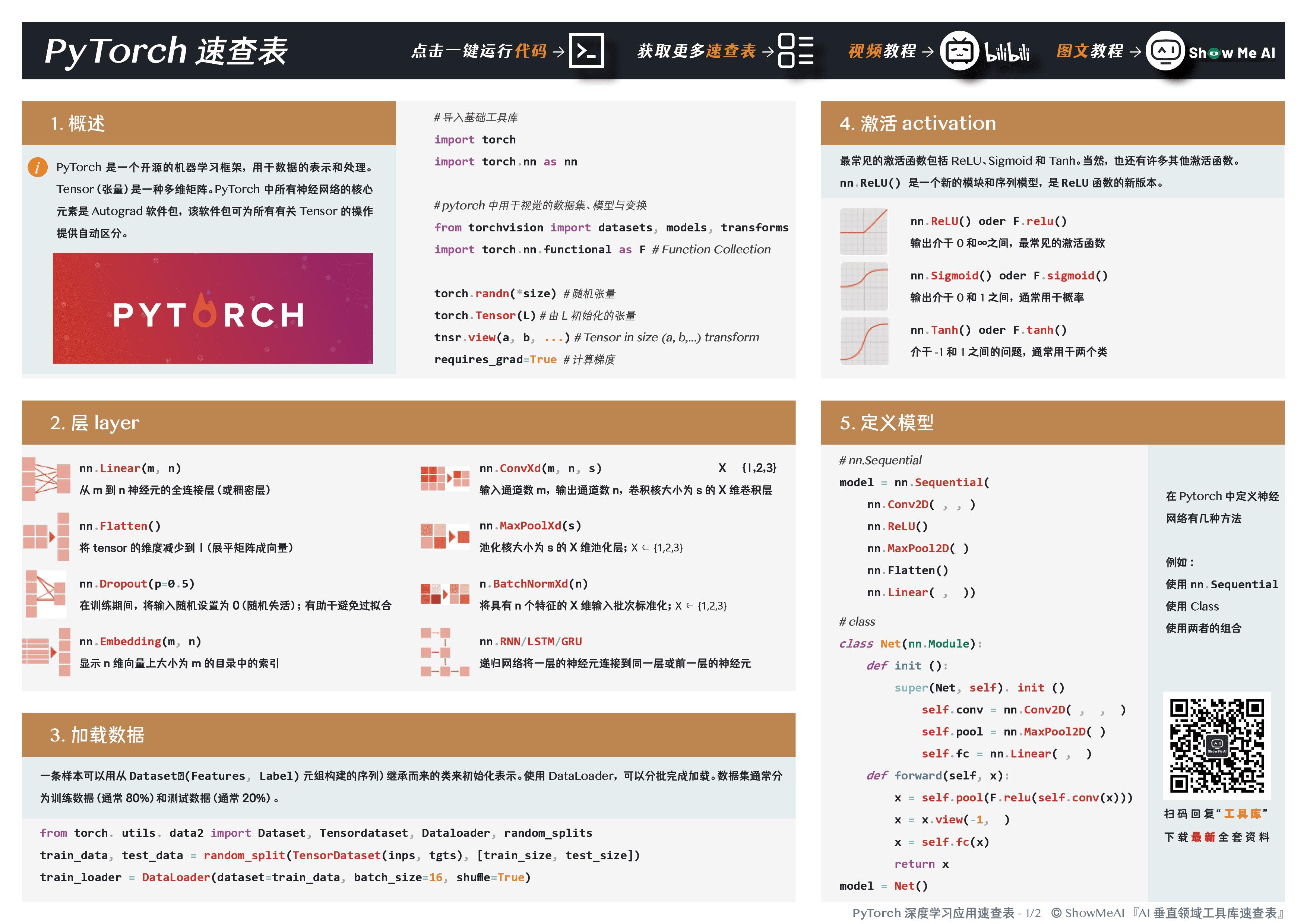 ShowMeAI知识社区