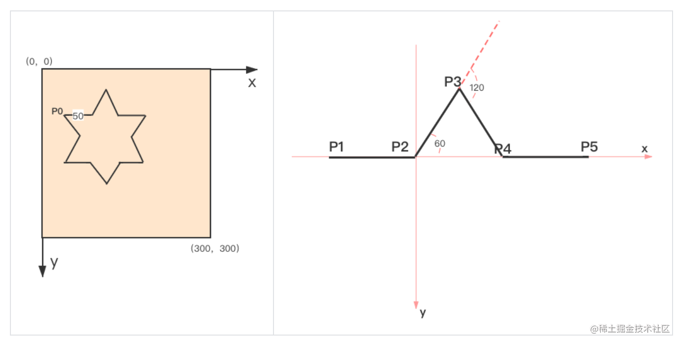 How to draw fractal graph with Canvas - Moment For Technology