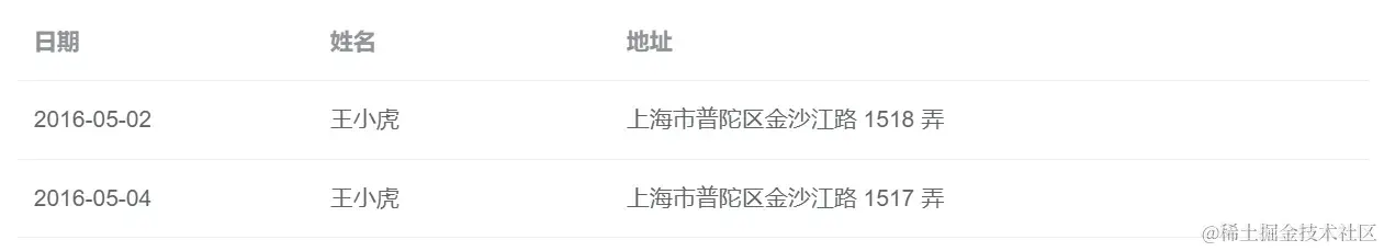 Element UI：基于 Vue 2 的一个 UI 库，介绍它的基本概况以及源码架构如果你在国内使用 Vue 2 开发 - 掘金