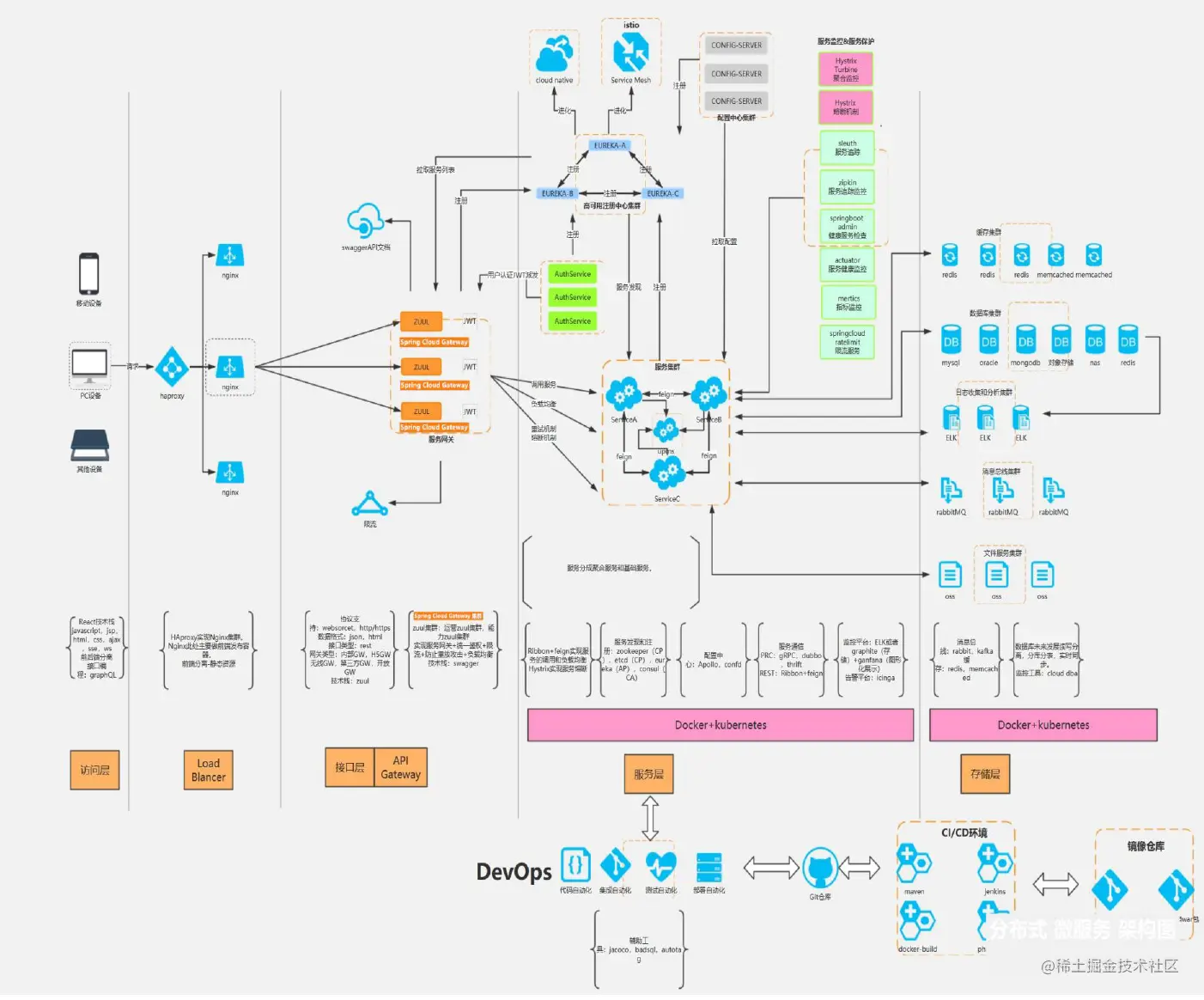 SpringCloud-Gateway的详细讲解以及完整的示意图和代码演示-上SpringCloud Gateway 看 - 掘金