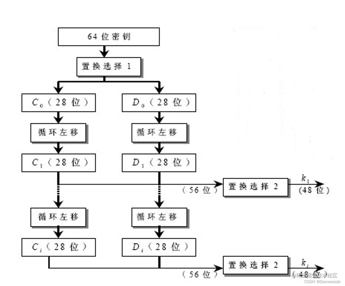 通俗易懂，十分钟读懂DES，详解DES加密算法原理，DES攻击手段以及3DES原理。Python DES实现源码 - 掘金