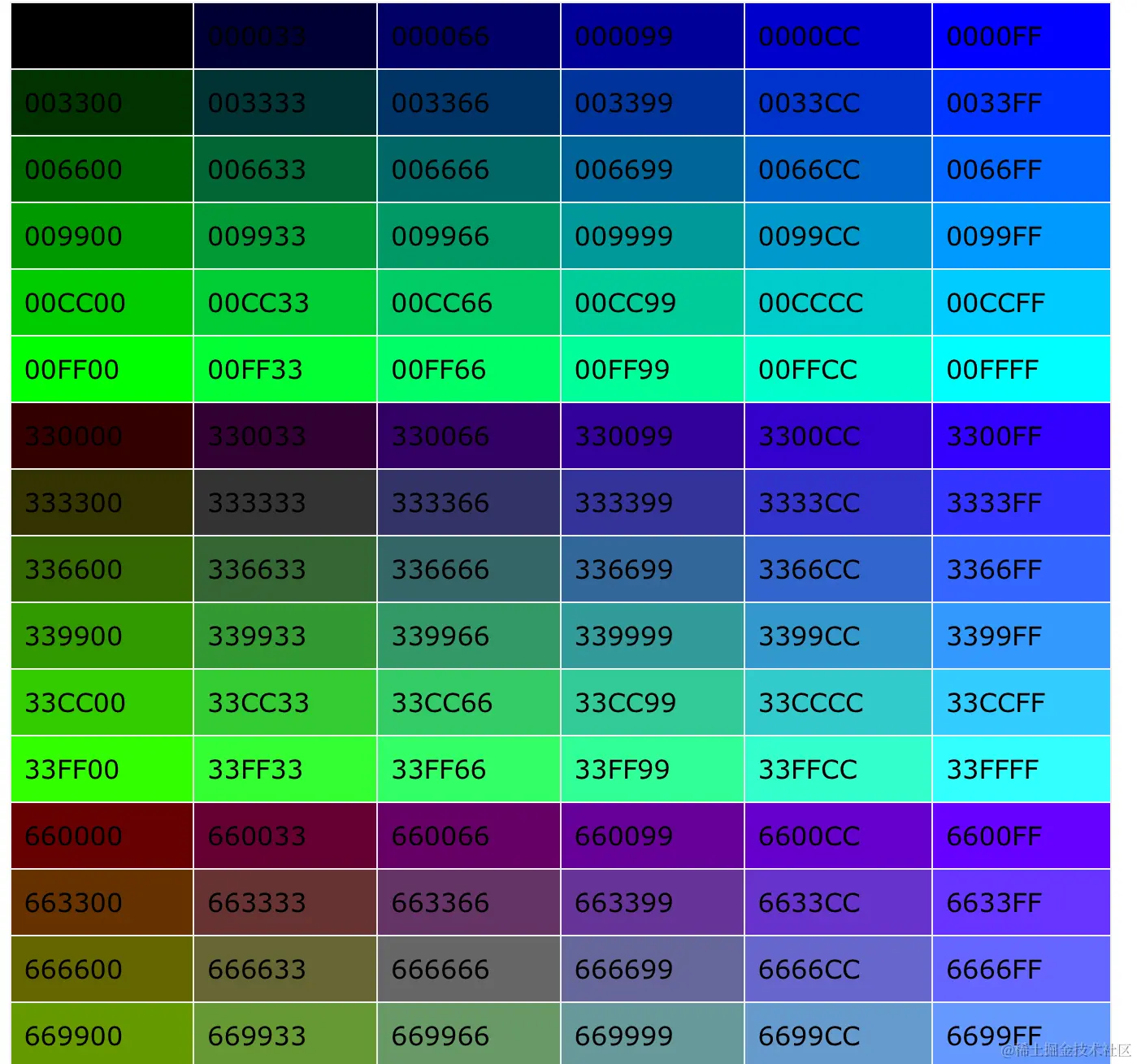 CSS基础教程：颜色（二）CSS颜色-RGB值 此颜色值使用rgb() 属性指定。 它需要三个值，红色、绿色和蓝色各一 - 掘金