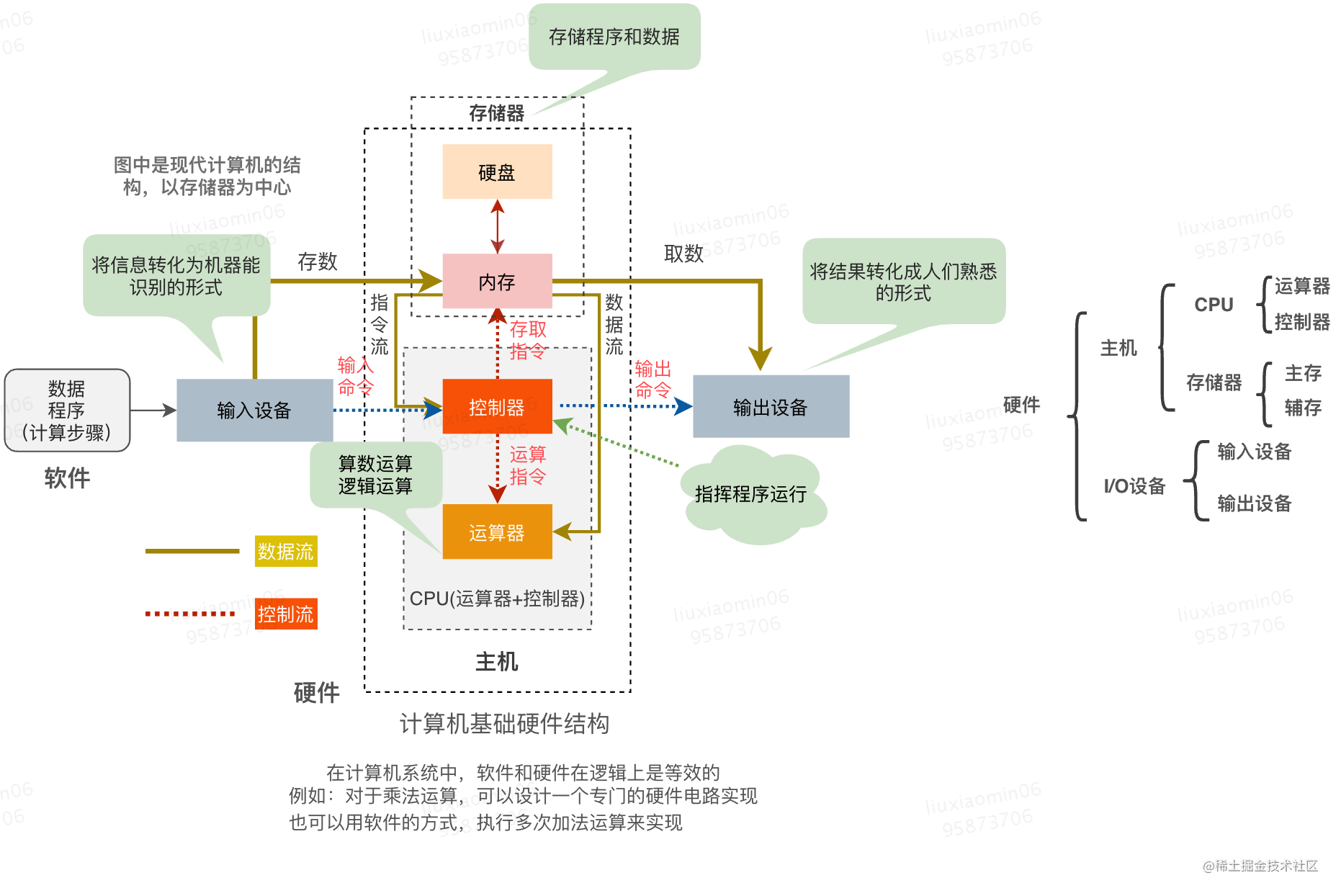 Operating System Part 1 Process And Thread Concurrent Parallel And Serial Synchronous And