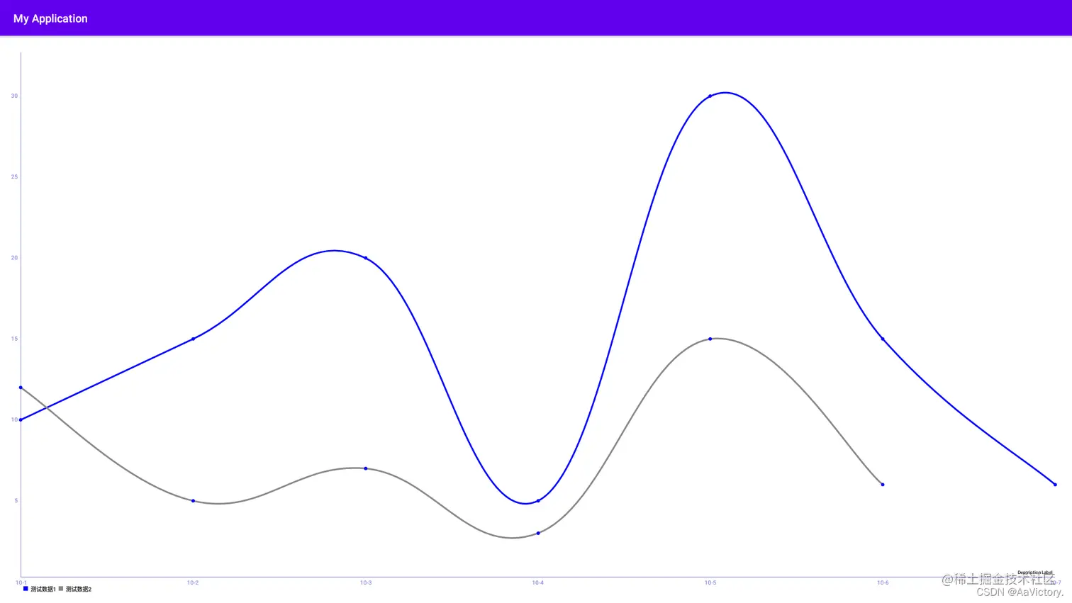 Android 画折线图 MPAndroidchart 折线图本文已参与「新人创作礼」活动，一起开启掘金创作之路。 效果 - 掘金