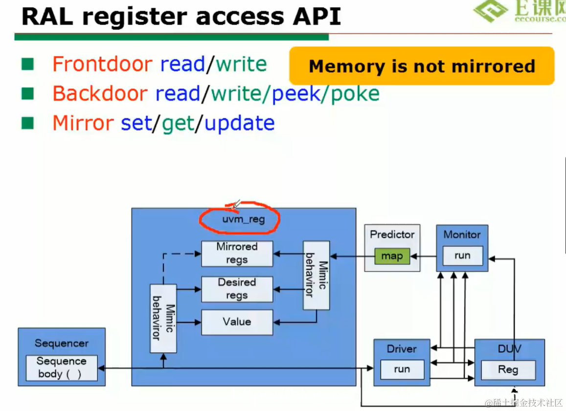 uvm寄存器模型RALseq中访问register model的两种方法a.通过config_dbb. a.b. 通过p - 掘金