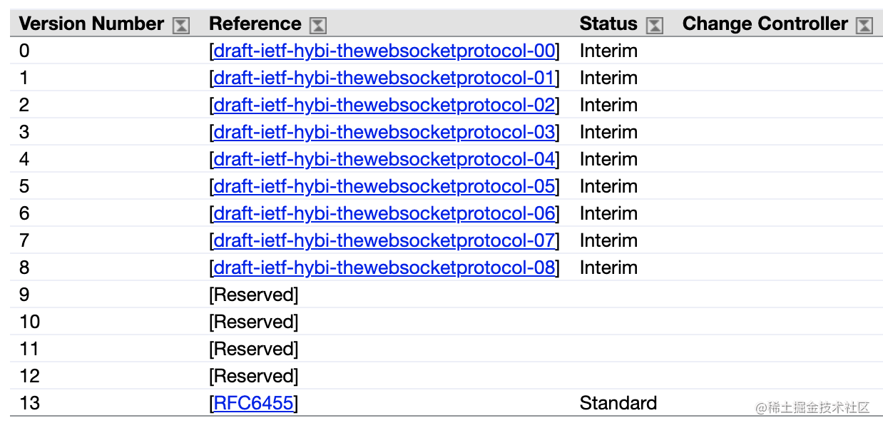 How do I understand the 101 exchange protocol used by MQTT? - Moment ...