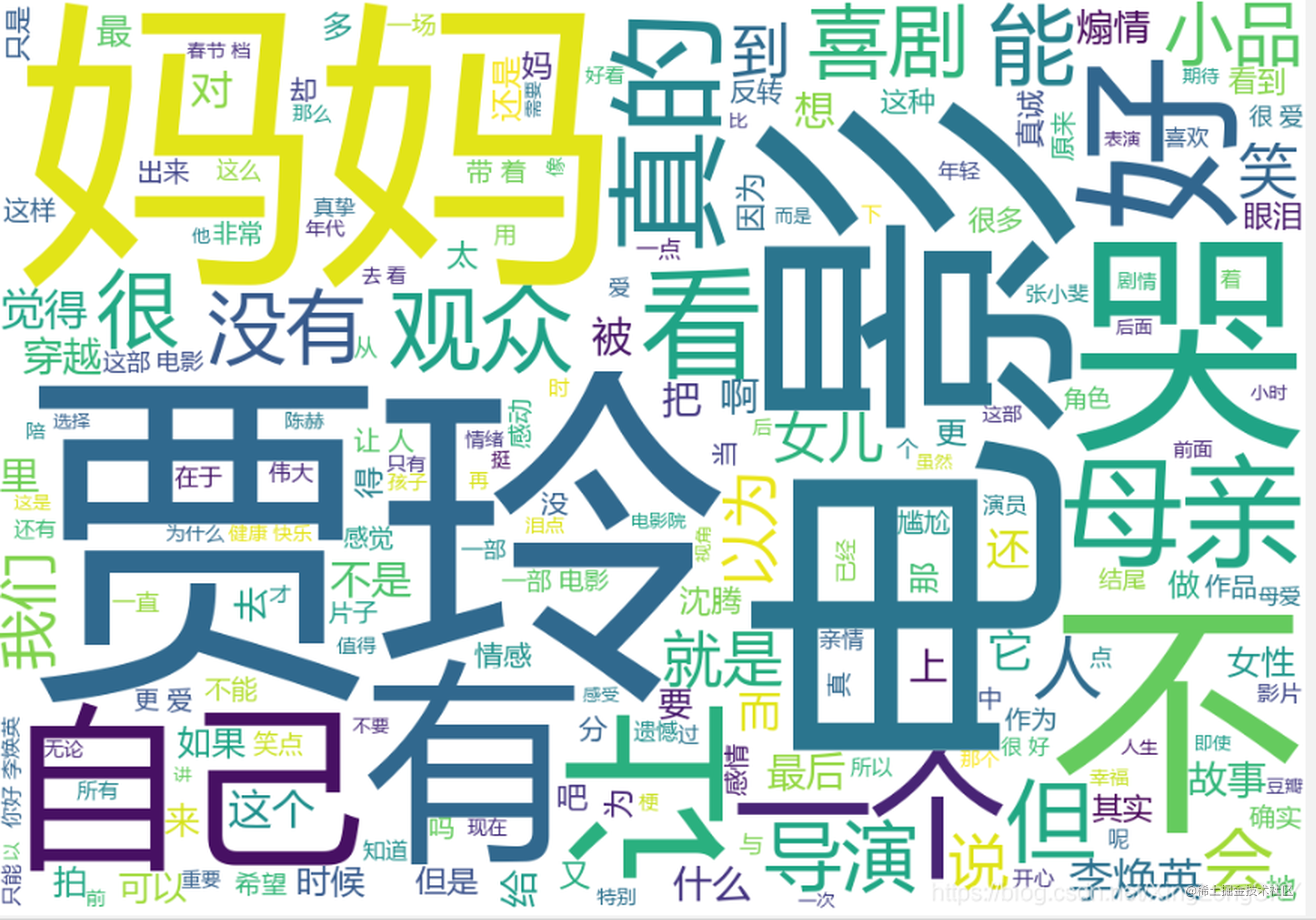 For we can use the Python code word cloud | wordcloud generated word ...