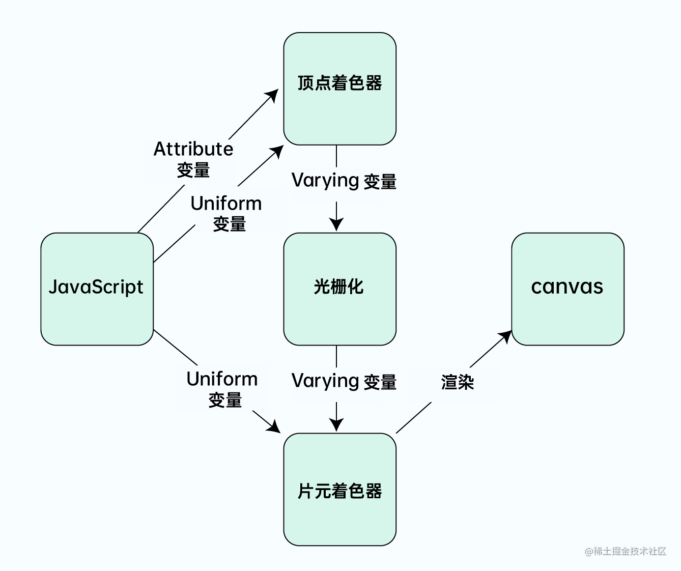 WebGL 及其在 WebRTC 中的应用 - 掘金