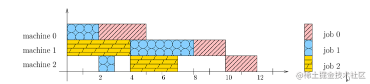 Workshop Scheduling Problem Solving Based On Matlab Nsgaii Algorithm 2695