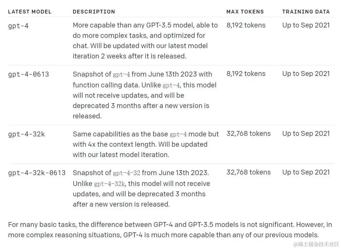 03 概念科普｜搞懂LLM中的Token，看这一篇就够了在提示词工程中，Token是一个很重要的概念。就相当于在人类的语 - 掘金