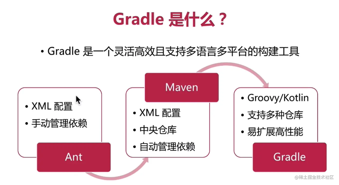 Kotlin从入门到精通 第二章 开发环境搭建本章节主要介绍kotlin的安装和常用命令 Kotlin编译器 安装方 掘金