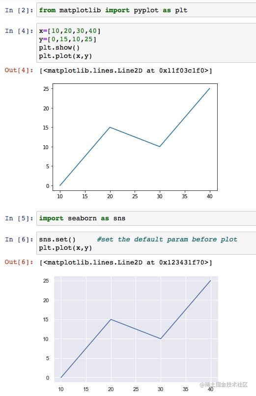 Python Documentation - Seaborn (Part 1) - Moment For Technology